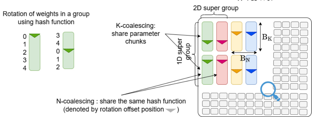 SS1: Accelerating Inference with Fast and Expressive Sketch Structured Transform · NeurIPS 2024