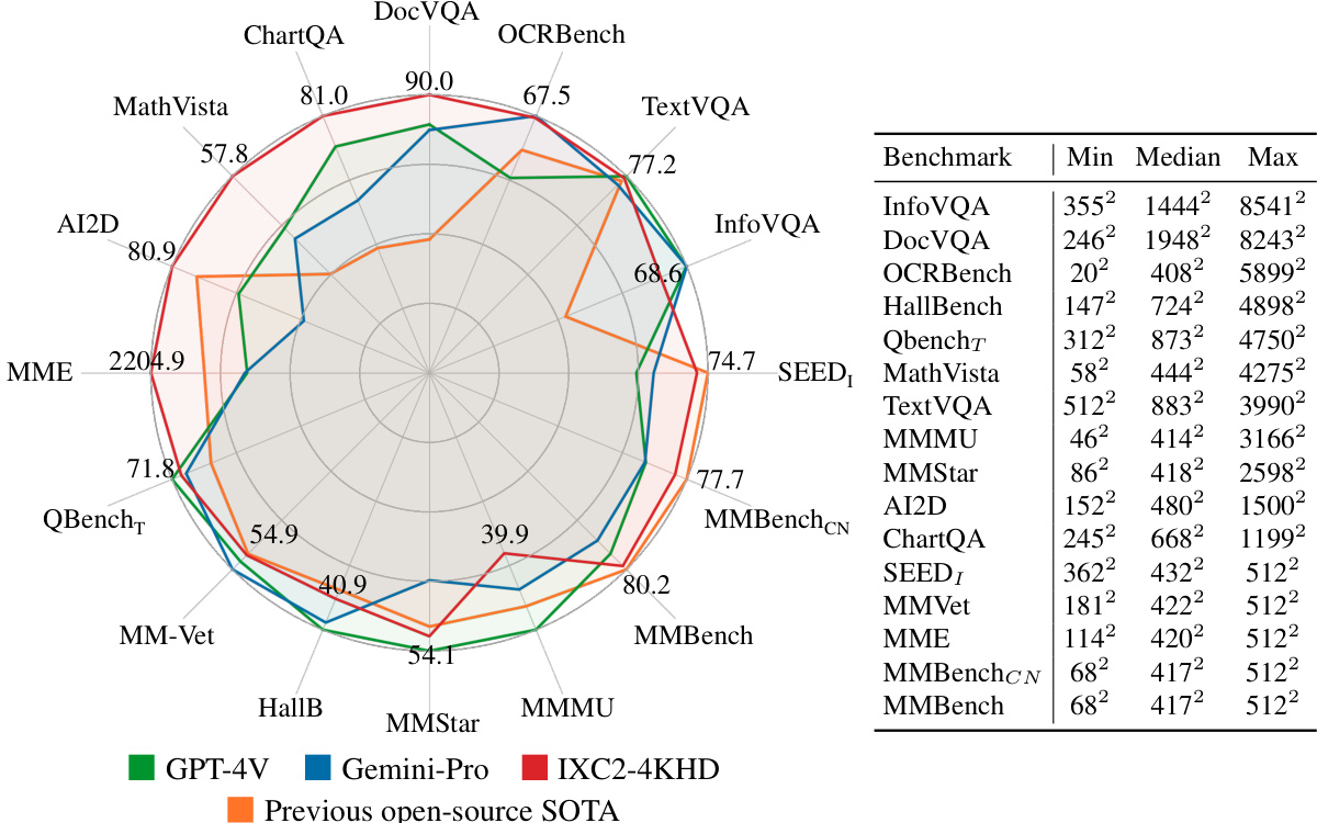 InternLM-XComposer2-4KHD: A Pioneering Large Vision-Language Model ...