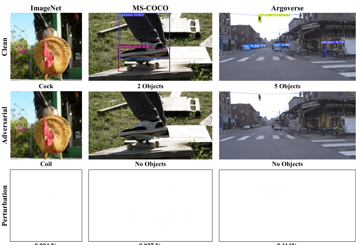 Amnesia as a Catalyst for Enhancing Black Box Pixel Attacks in Image Classification and Object ...