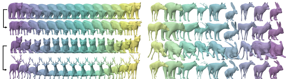 Neural Pose Representation Learning for Generating and Transferring Non-Rigid Object Poses ...