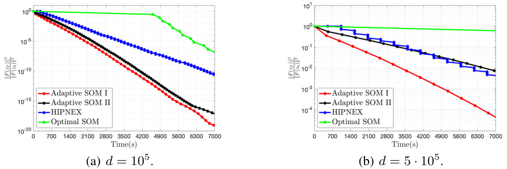 Adaptive and Optimal Second-order Optimistic Methods for Minimax Optimization · NeurIPS 2024