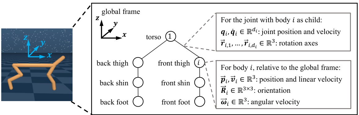 Reinforcement Learning with Euclidean Data Augmentation for State-Based Continuous Control ...