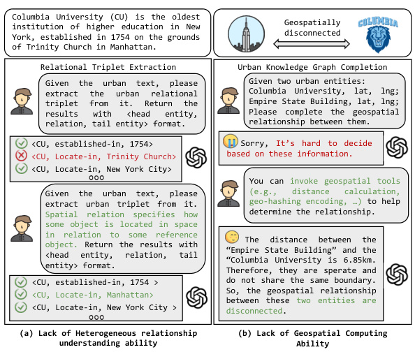 UrbanKGent: A Unified Large Language Model Agent Framework for Urban Knowledge Graph ...