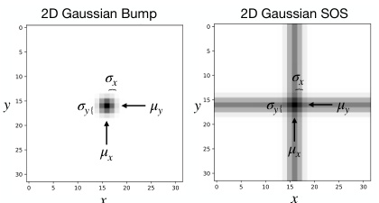 How Diffusion Models Learn to Factorize and Compose · NeurIPS 2024