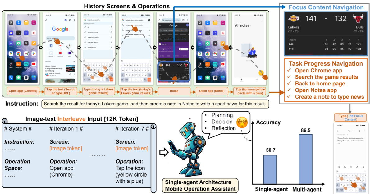 Mobile-Agent-v2: Mobile Device Operation Assistant with Effective ...