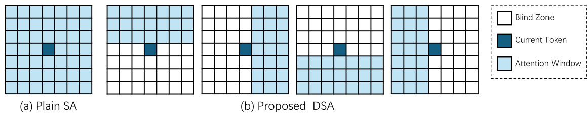 Pseudo-Siamese Blind-spot Transformers for Self-Supervised Real-World ...