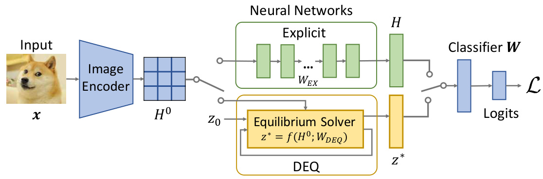Understanding Representation Of Deep Equilibrium Models From Neural Collapse Perspective