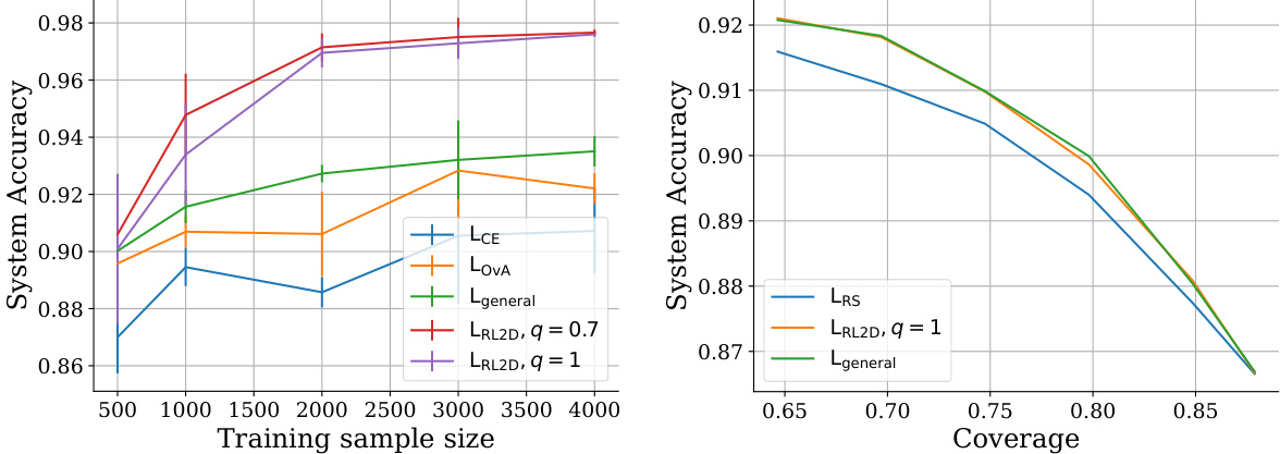 Realizable $H$-Consistent and Bayes-Consistent Loss Functions for Learning to Defer · NeurIPS 2024