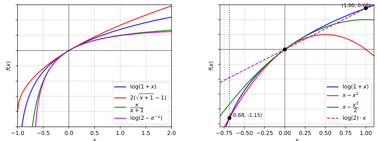 Generalization Bounds via Conditional $f$-Information · NeurIPS 2024
