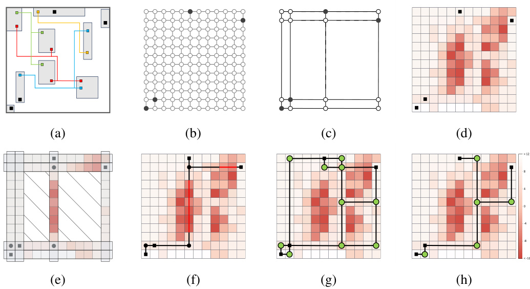 Neuralsteiner Learning Steiner Tree For Overflow Avoiding Global Routing In Chip Design