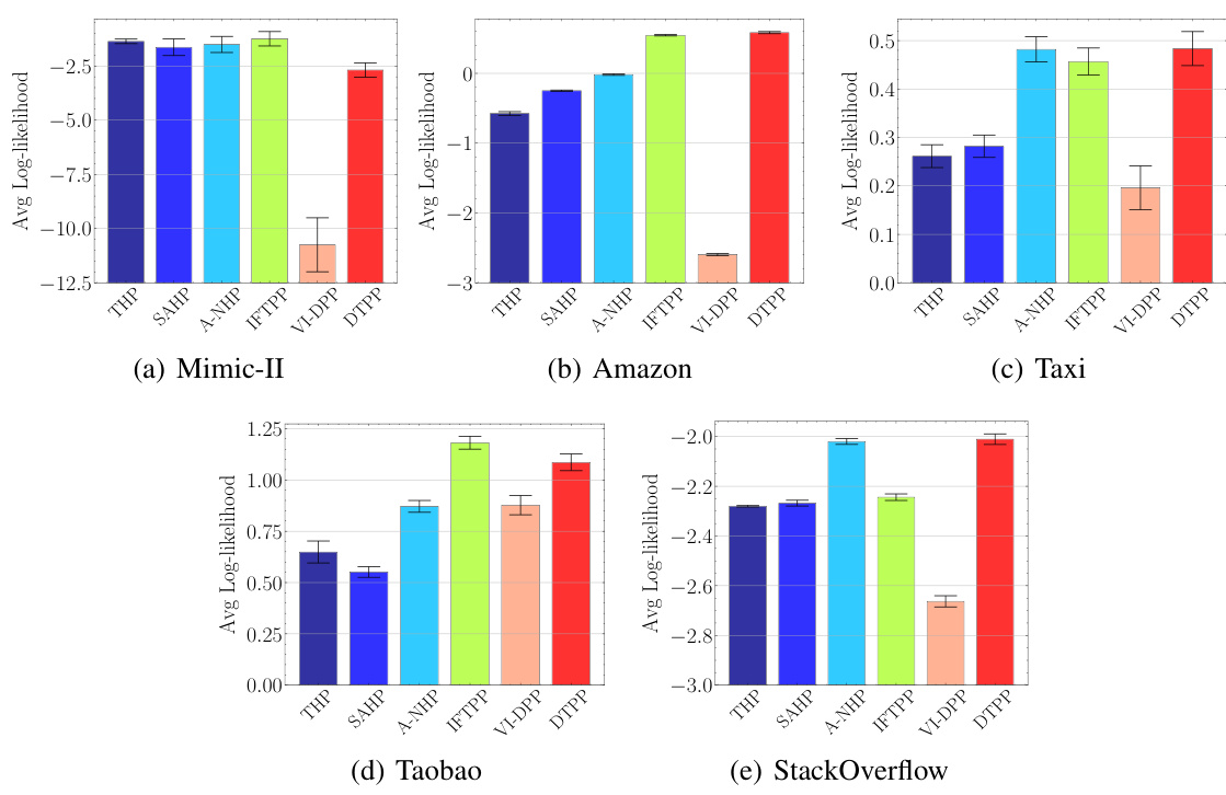 Decomposable Transformer Point Processes · NeurIPS 2024
