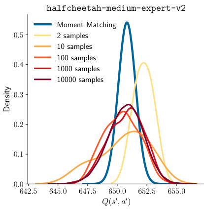 Deterministic Uncertainty Propagation for Improved Model-Based Offline Reinforcement Learning ...