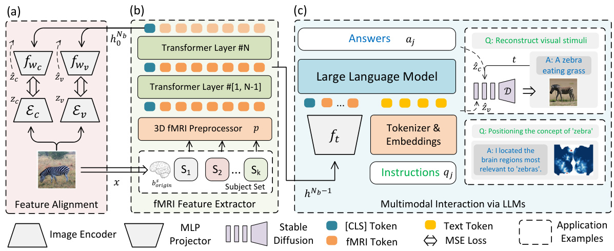 Neuro-Vision to Language: Enhancing Brain Recording-based Visual ...