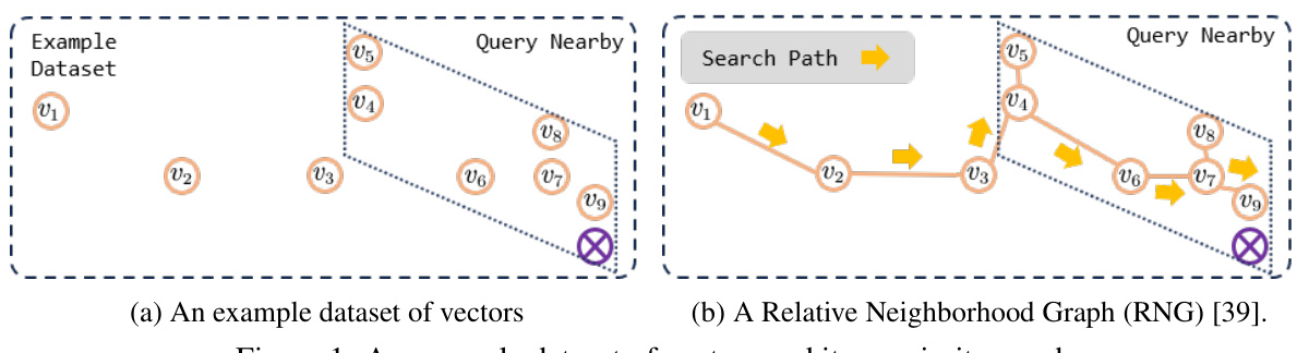 CSPG: Crossing Sparse Proximity Graphs for Approximate Nearest Neighbor ...