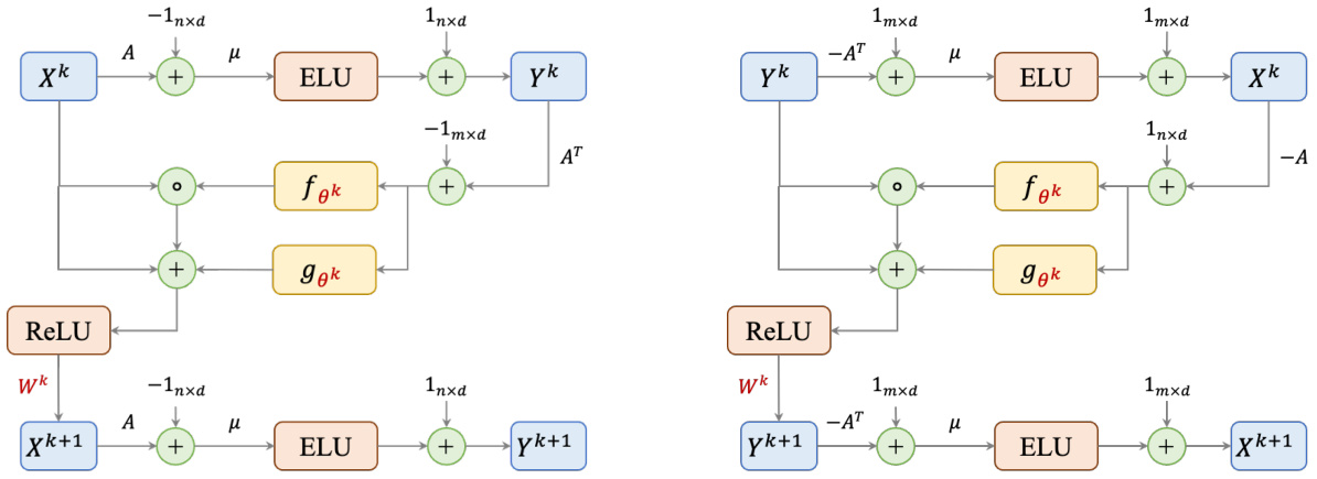 On the Power of Small-size Graph Neural Networks for Linear Programming · NeurIPS 2024
