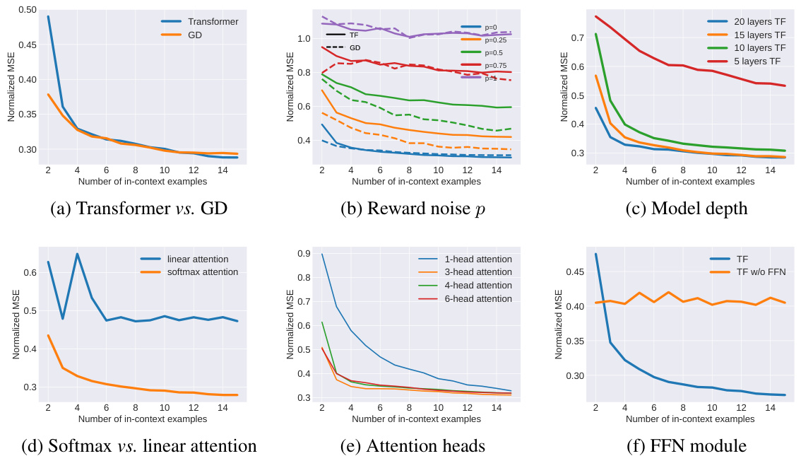 A Theoretical Understanding of Self-Correction through In-context Alignment · NeurIPS 2024