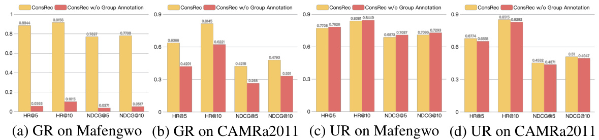 Identify Then Recommend: Towards Unsupervised Group Recommendation ...