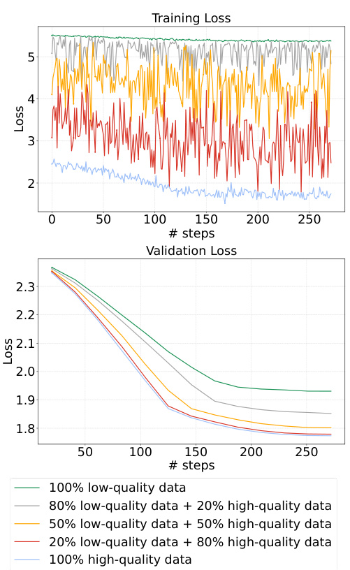 CLUES: Collaborative Private-domain High-quality Data Selection for LLMs via Training Dynamics ...