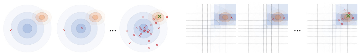 Accelerating Relative Entropy Coding with Space Partitioning · NeurIPS 2024