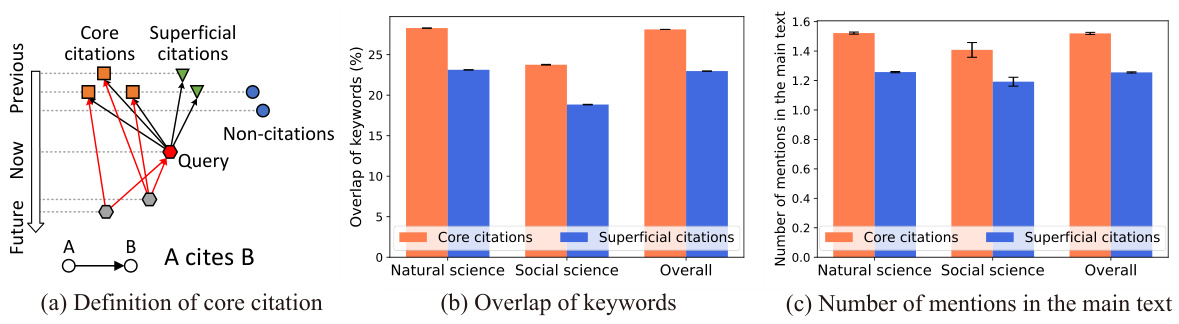 HLM-Cite: Hybrid Language Model Workflow for Text-based Scientific ...