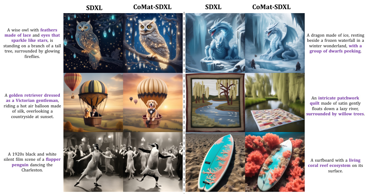 CoMat: Aligning Text-to-Image Diffusion Model with Image-to-Text Concept Matching · NeurIPS 2024