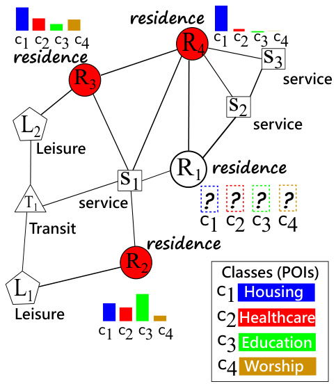 HGDL: Heterogeneous Graph Label Distribution Learning · NeurIPS 2024