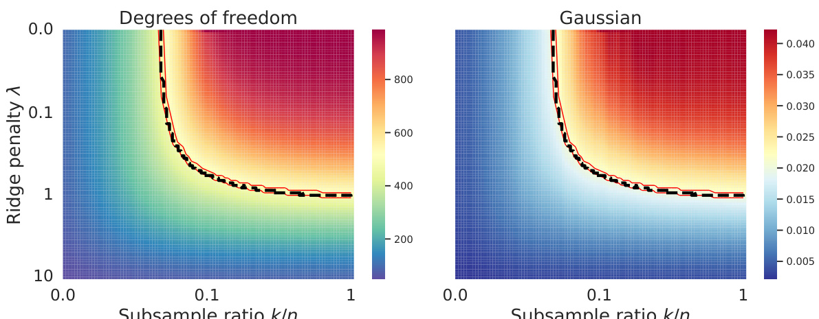 Implicit Regularization Paths Of Weighted Neural Representations