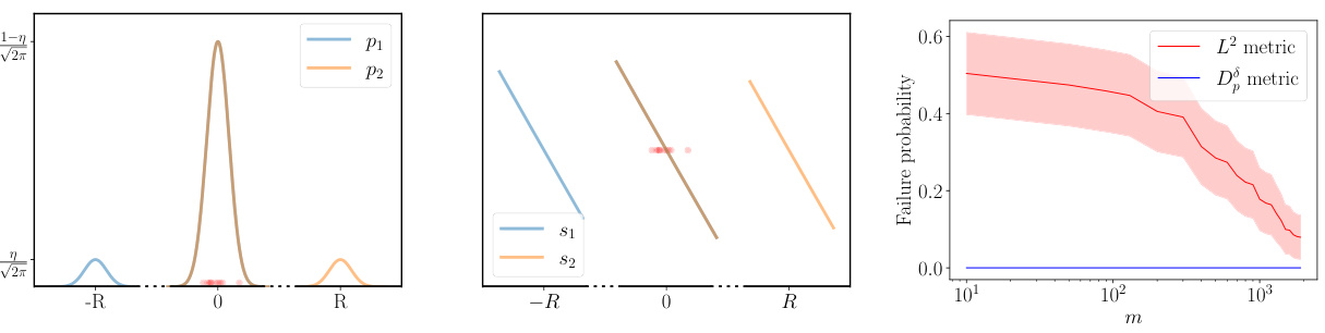 Improved Sample Complexity Bounds For Diffusion Model Training · Neurips 2024