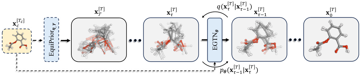 Geometric Trajectory Diffusion Models · NeurIPS 2024