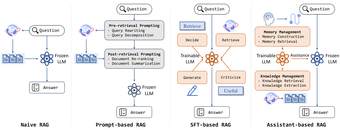 Boosting the Potential of Large Language Models with an Intelligent ...