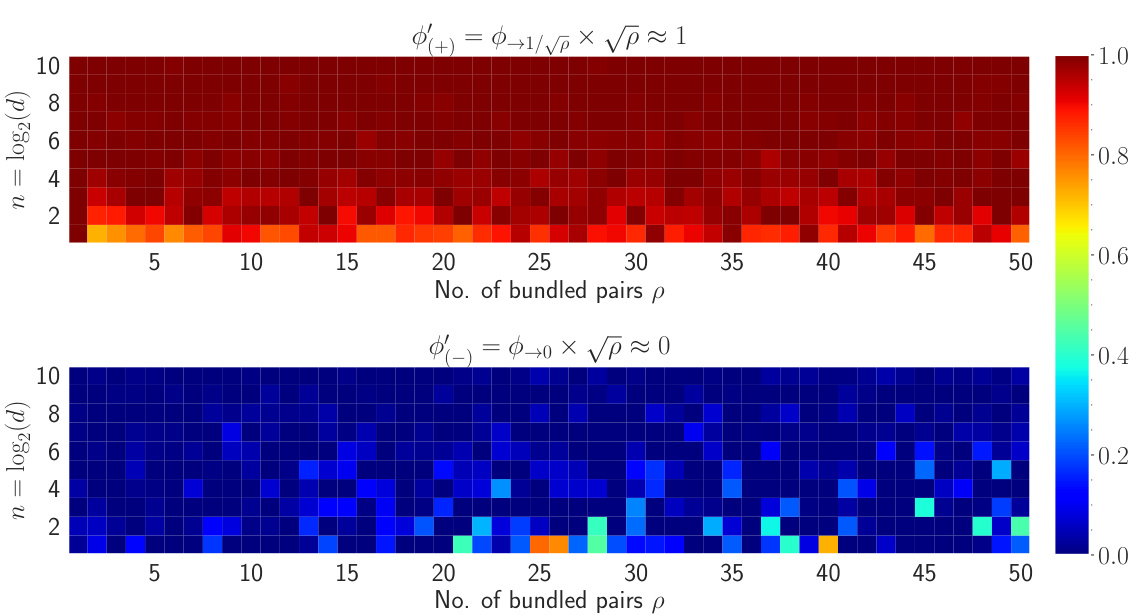 A Walsh Hadamard Derived Linear Vector Symbolic Architecture · NeurIPS 2024