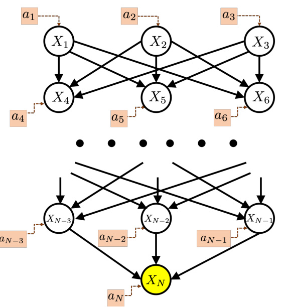 Linear Causal Bandits: Unknown Graph and Soft Interventions · NeurIPS 2024