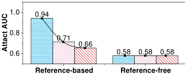 Membership Inference Attacks against Fine-tuned Large Language Models via Self-prompt ...