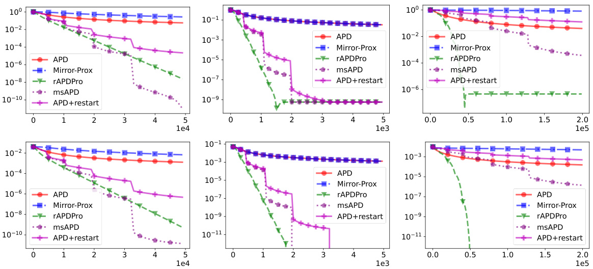 Faster Accelerated First Order Methods For Convex Optimization With Strongly Convex Function 