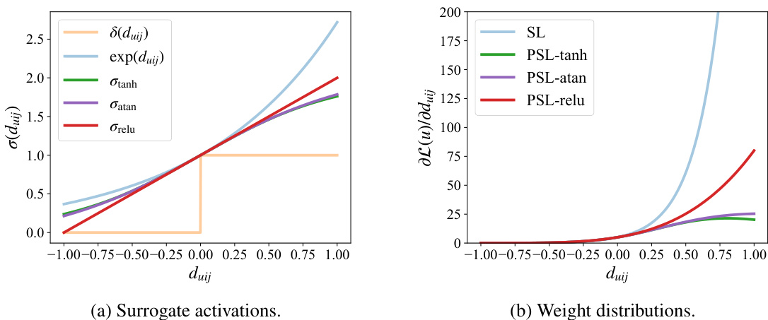 PSL: Rethinking and Improving Softmax Loss from Pairwise Perspective for Recommendation ...
