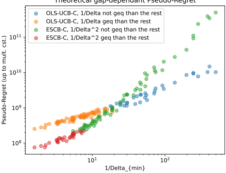 Towards Efficient and Optimal Covariance-Adaptive Algorithms for Combinatorial Semi-Bandits ...