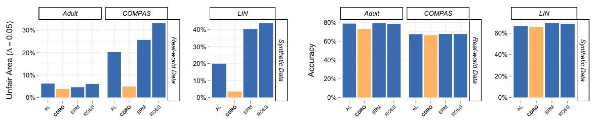 Wasserstein Distributionally Robust Optimization through the Lens of Structural Causal Models ...