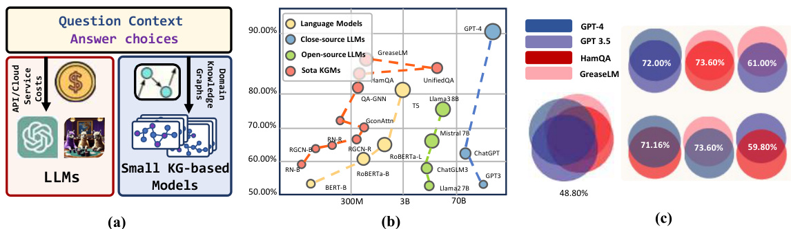 Cost-efficient Knowledge-based Question Answering with Large Language Models · NeurIPS 2024