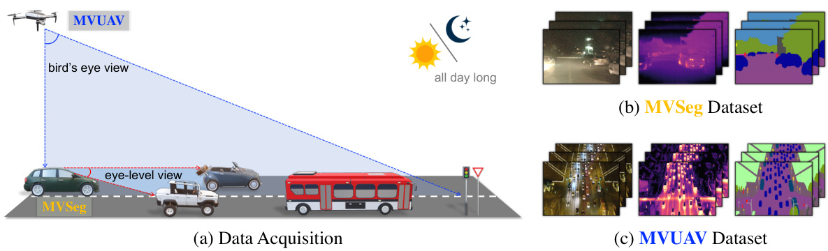 Unleashing Multispectral Video's Potential in Semantic Segmentation: A Semi-supervised Viewpoint ...
