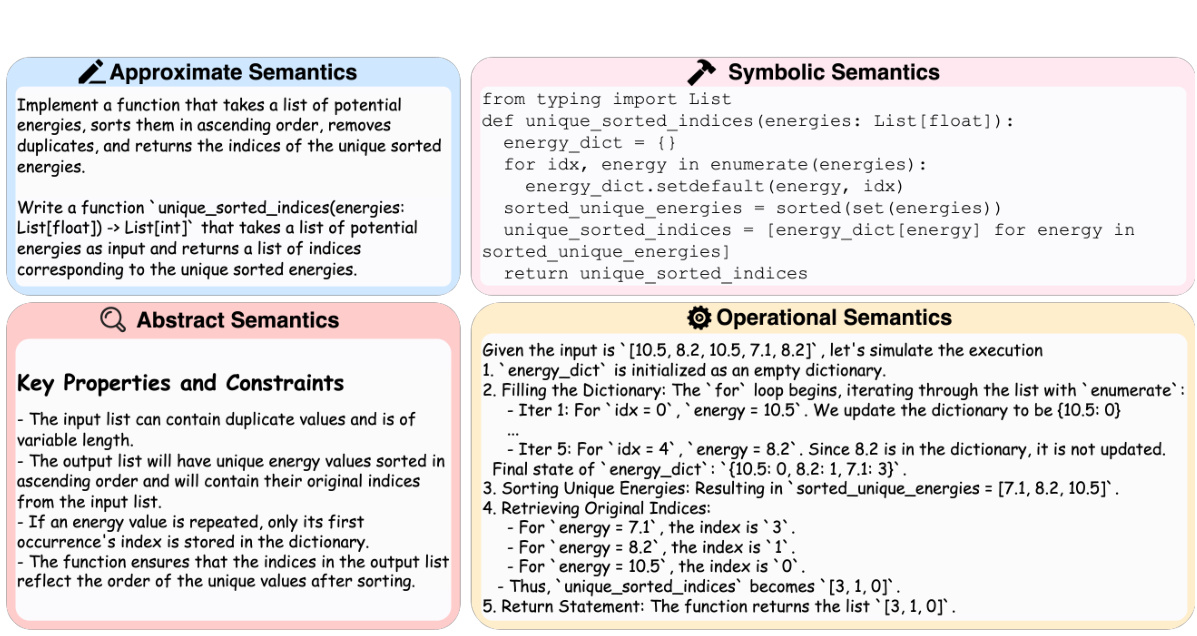 Semcoder Training Code Language Models With Comprehensive Semantics Reasoning · Neurips 2024