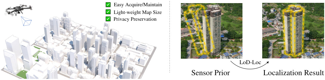 LoD-Loc: Aerial Visual Localization using LoD 3D Map with Neural ... LoD-Loc: Aerial Visual Localization using LoD 3D Map with Neural ...
