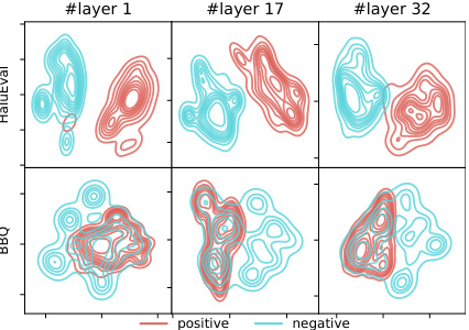 Spectral Editing of Activations for Large Language Model Alignment · NeurIPS 2024