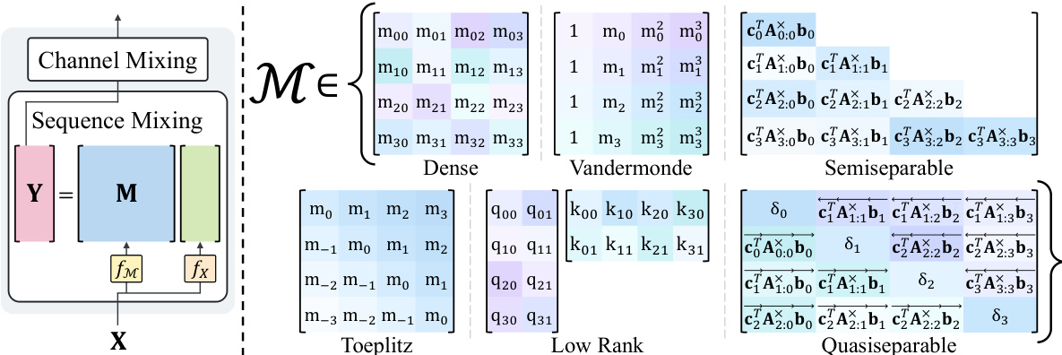 Hydra: Bidirectional State Space Models Through Generalized Matrix ...