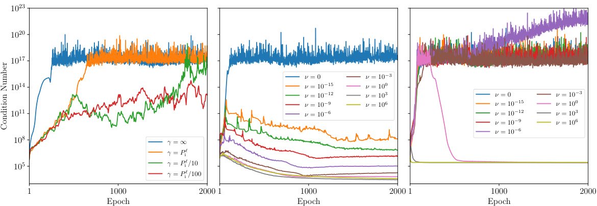 Stochastic Kernel Regularisation Improves Generalisation in Deep Kernel ... Stochastic Kernel Regularisation Improves Generalisation in Deep Kernel ...