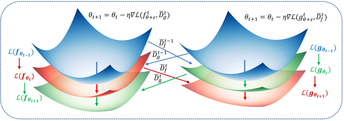 Sharpness-Aware Minimization Activates the Interactive Teaching's ...