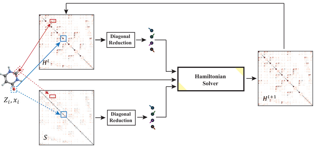 Infusing Self-Consistency into Density Functional Theory Hamiltonian Prediction via Deep ...
