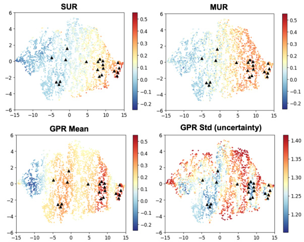 Density Based User Representation Using Gaussian Process Regression For