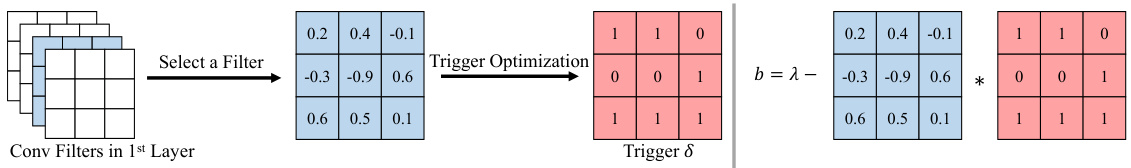 Data Free Backdoor Attacks · NeurIPS 2024