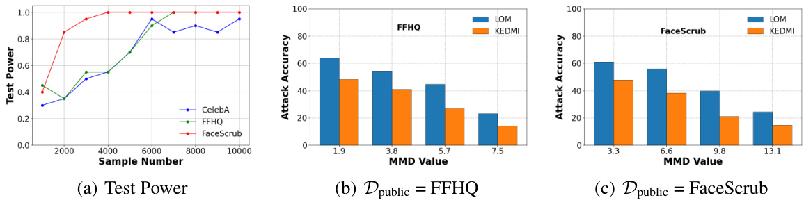 Pseudo-Private Data Guided Model Inversion Attacks · NeurIPS 2024