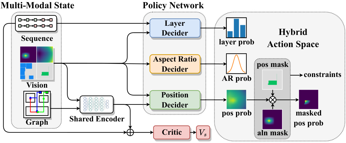 FlexPlanner: Flexible 3D Floorplanning via Deep Reinforcement Learning in Hybrid Action Space ...